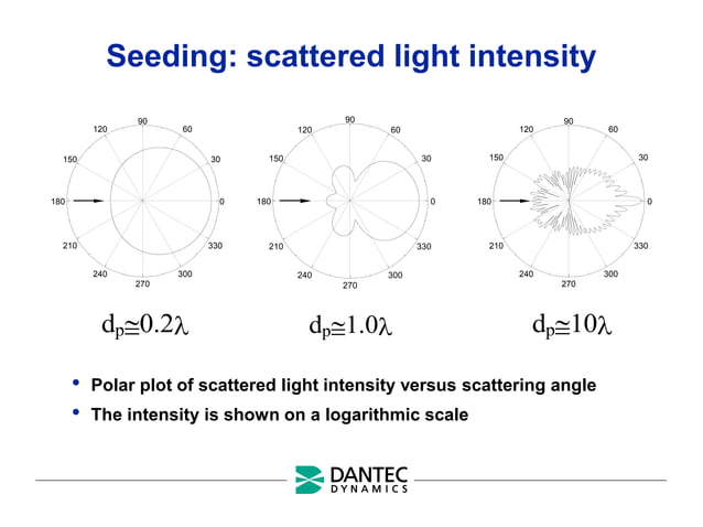 Laser Doppler Anemometry Dantec 199.PPT | Physics | Science