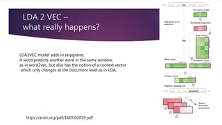 Lda and it's applications | PPT