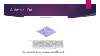 Lda and it's applications | PPT