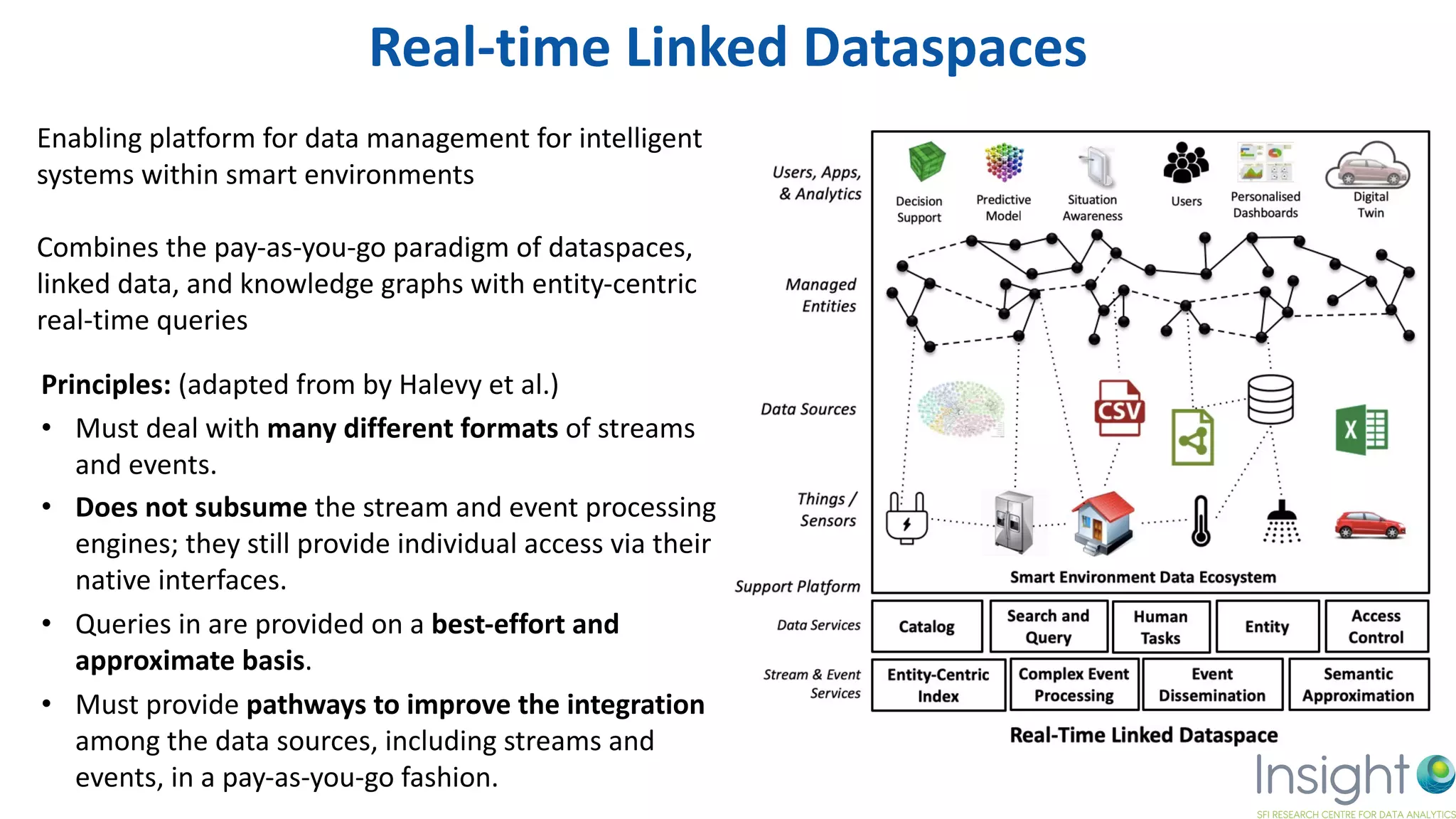 From Data Platforms to Dataspaces: Enabling Data Ecosystems for Intelligent Systems | PDF ...