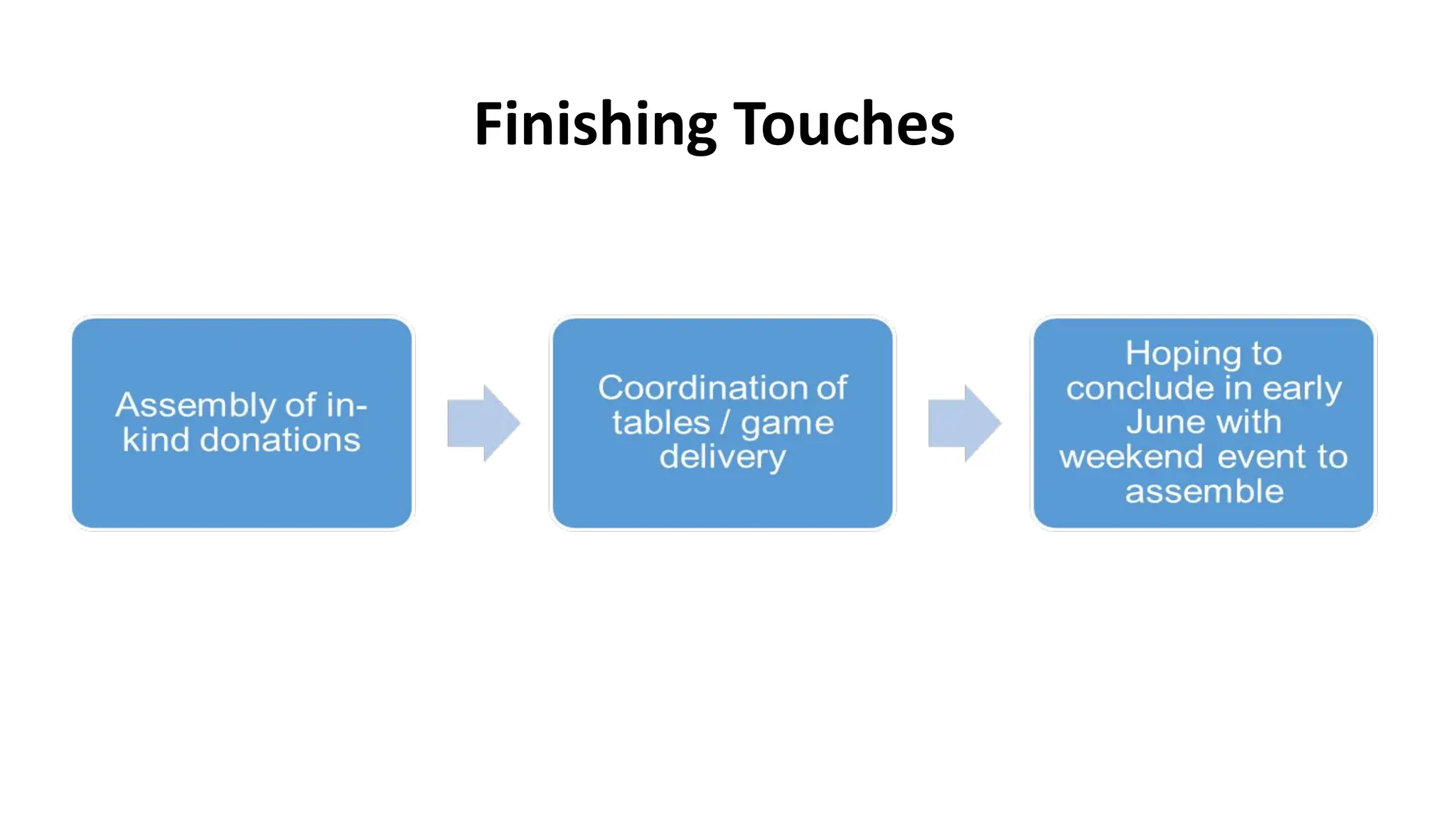 LDA Class of 2024 Team Rockin Development presentation.pdf