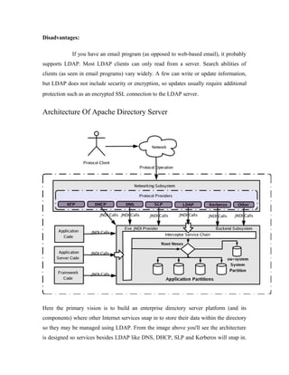 Ldap | DOC