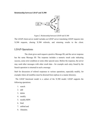 Ldap | DOC | Internet | Computing