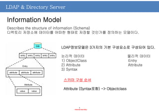 난공불락세미나 Ldap | PPT