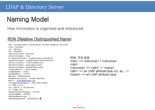 난공불락세미나 Ldap | PPT