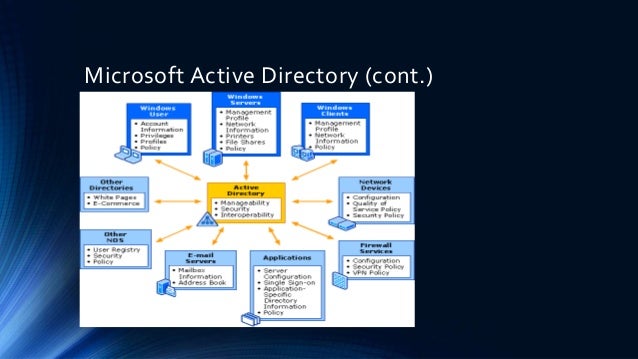 LDAP - Lightweight Directory Access Protocol LDAP - Lightweight Directory Access Protocol