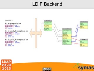 A Backend to tie them all? | PDF | Databases | Computer Software and ...