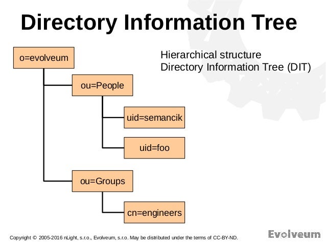 Introduction to LDAP and Directory Services