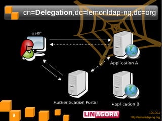 LDAPCon 2011 - The LemonLDAP::NG Project | PPT