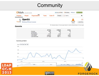 Update on the OpenDJ project | PDF