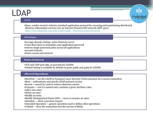 Ldap injection | PPT