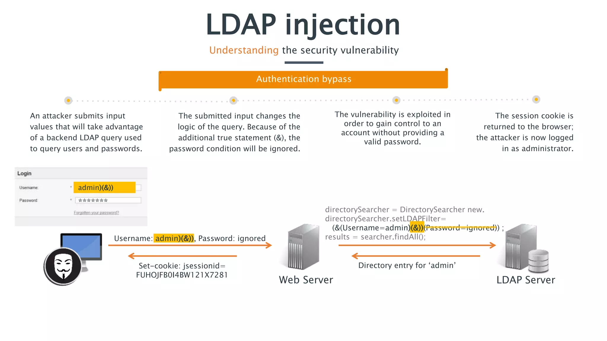 Secure Code Warrior - LDAP injection | PPT Secure Code Warrior - LDAP injection | PPT