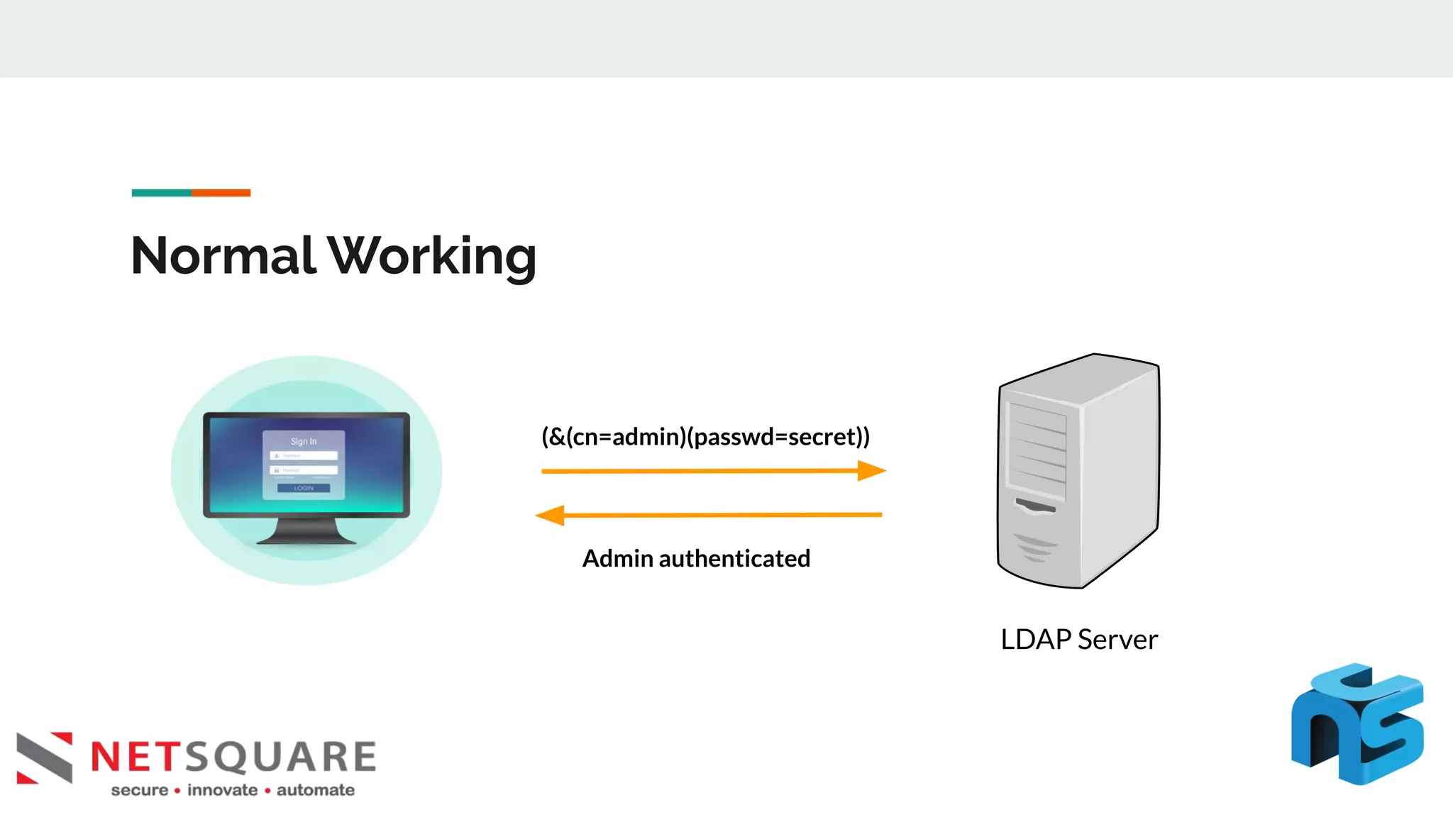 Ldap Injection Pdf Programming Languages Computing