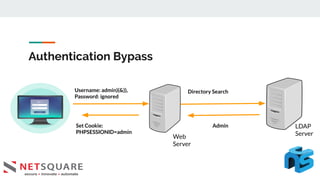 LDAP Injection | PPT