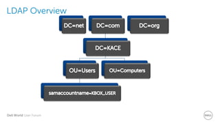 LDAP Integration | PPT