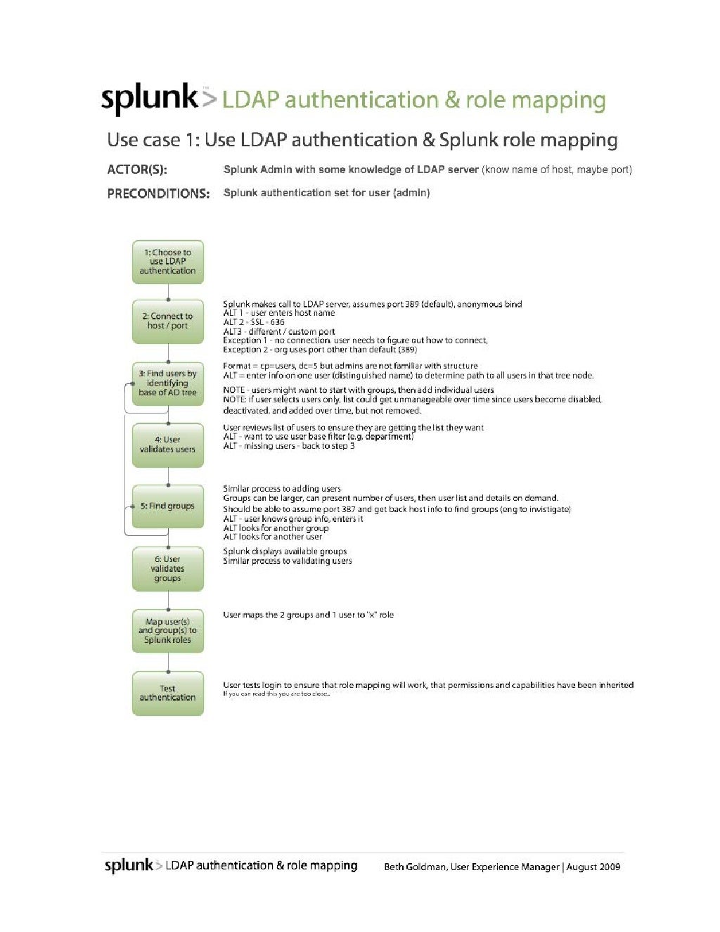 Splunk | LDAP & Role Mapping Use Cases | PDF