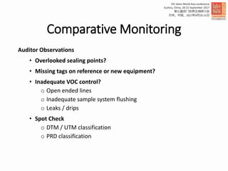 Ldar Audits - Cutting Through the Fog | PPTX