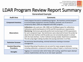 Ldar Audits - Cutting Through the Fog | PPTX