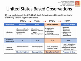 Ldar Audits - Cutting Through the Fog | PPTX