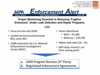Ldar Audits - Cutting Through the Fog | PPTX
