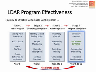 Ldar Audits - Cutting Through the Fog | PPTX