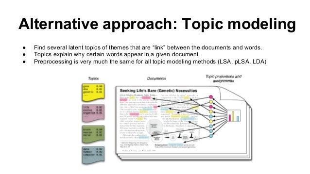 Topic Modeling for Learning Analytics Researchers LAK15 Tutorial