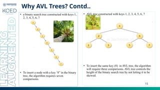 Comprehensive Guide to AVL Trees: Self-Balancing Binary Search Trees ...