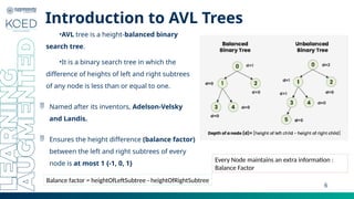 Comprehensive Guide to AVL Trees: Self-Balancing Binary Search Trees ...