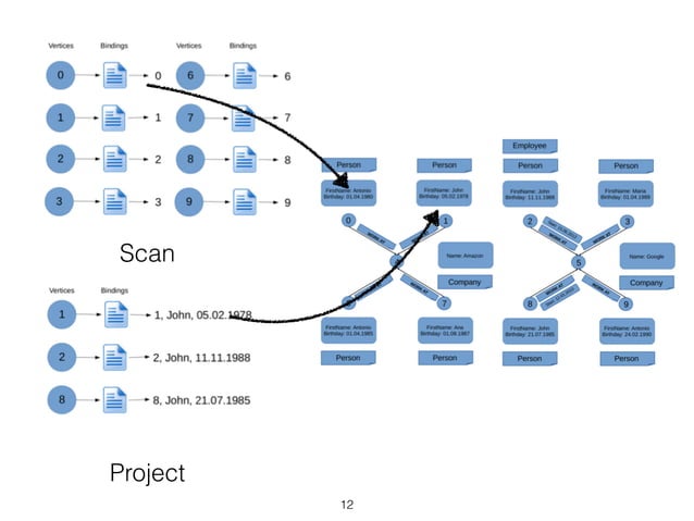 Lighthouse Large Scale Graph Pattern Matching On Giraph Ppt