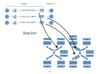 Lighthouse: Large-scale graph pattern matching on Giraph | PPT