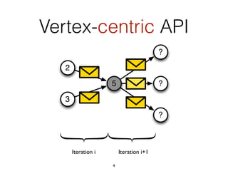 Lighthouse: Large-scale graph pattern matching on Giraph | PPT