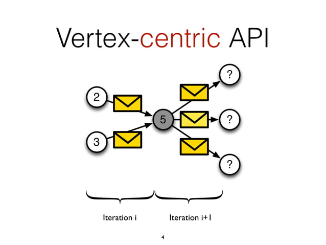 Lighthouse: Large-scale graph pattern matching on Giraph | PPT