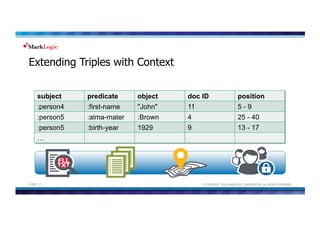 MarkLogic Overview and Use Cases | PDF