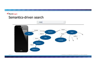 MarkLogic Overview and Use Cases | PDF