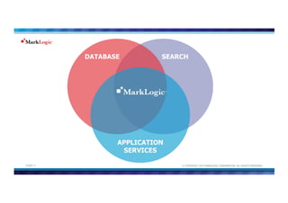 MarkLogic Overview and Use Cases | PDF