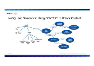 MarkLogic Overview and Use Cases | PDF