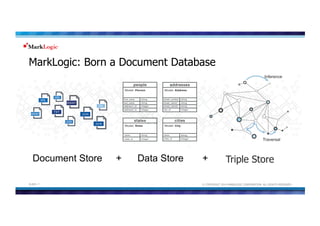 MarkLogic Overview and Use Cases | PDF