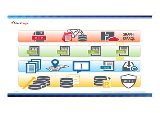 MarkLogic Overview and Use Cases | PDF