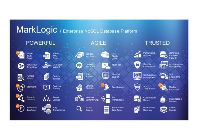 MarkLogic Overview and Use Cases
