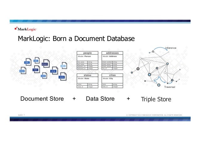 MarkLogic Overview and Use Cases