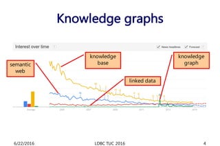 On Statistical Characteristics of Real-life Knowledge Graphs | PPT