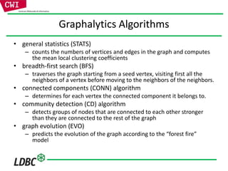 LDBC 8th TUC Meeting: Introduction and status update | PPT