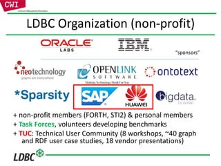 LDBC 8th TUC Meeting: Introduction and status update | PPT