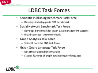 LDBC 8th TUC Meeting: Introduction and status update | PPT