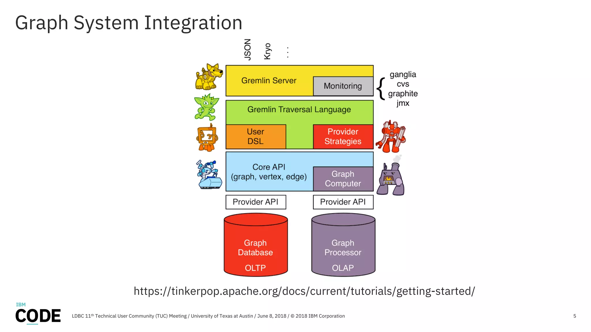 Graph Computing with JanusGraph | PPT