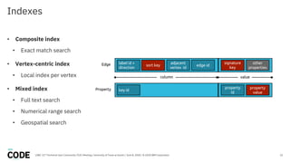 Graph Computing with JanusGraph | PPT