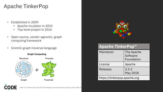 Graph Computing with JanusGraph | PPT