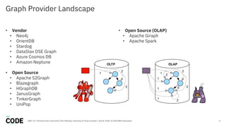 Graph Computing with JanusGraph | PPT