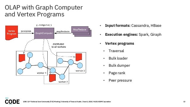 Graph Computing with JanusGraph