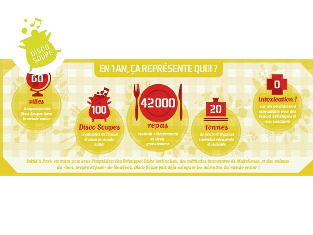 Ldb do it together mickey nectoux export part3 | PPT